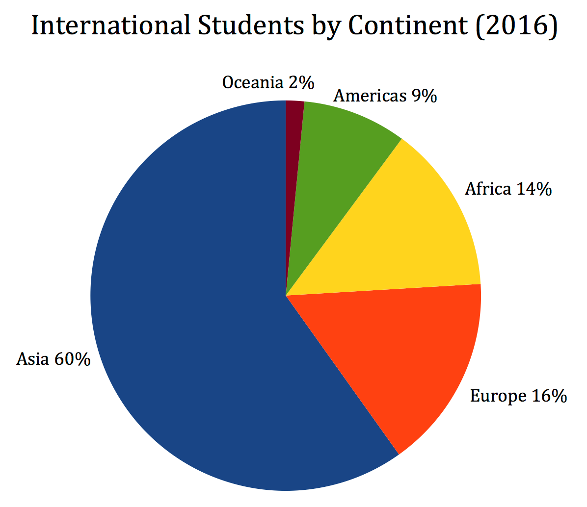 INTERNATIONAL STUDENTS IN CHINA Who Will Reach This Vast And Strategic INTERNATIONAL STUDENTS IN CHINA Who Will Reach This Vast And Strategic